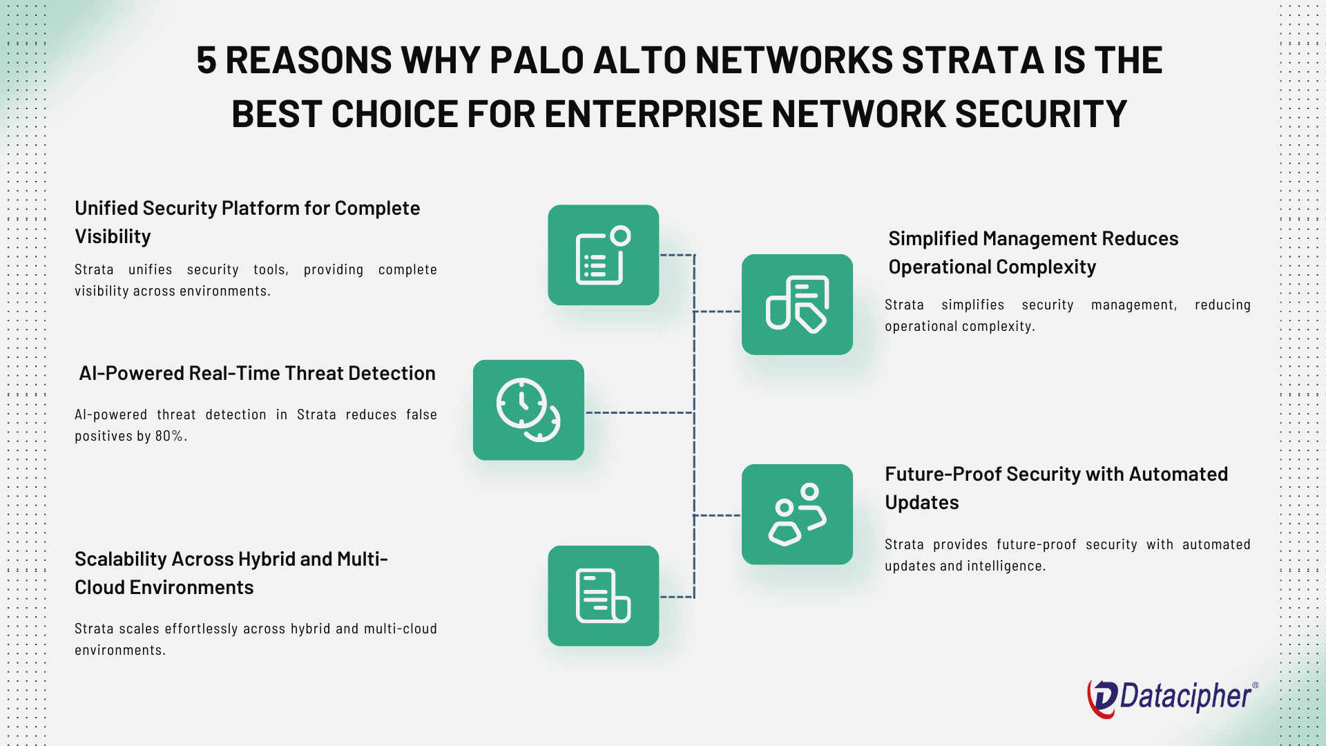 5 Reasons Why Palo Alto Networks Strata is the Best Choice for Enterprise Network Security ...
