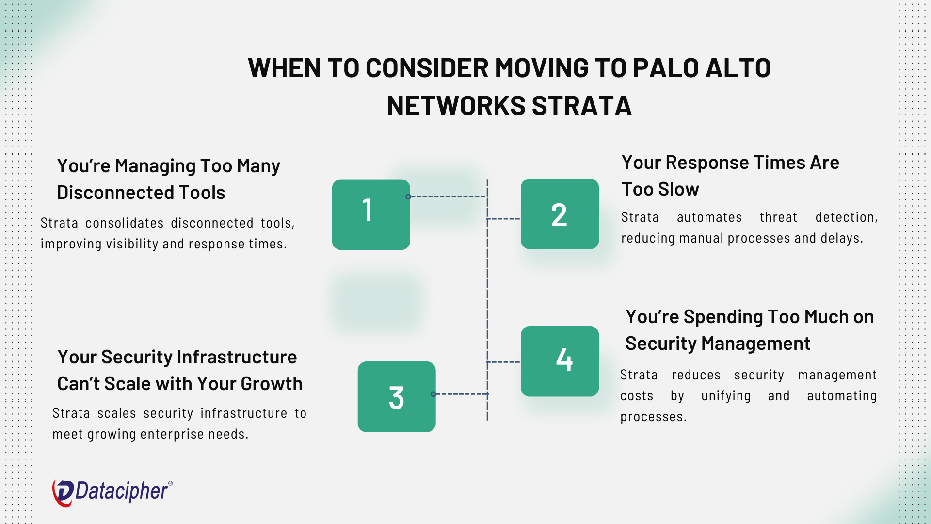 Palo Alto Networks Strata vs. Traditional Security Solutions: Why It’s ...