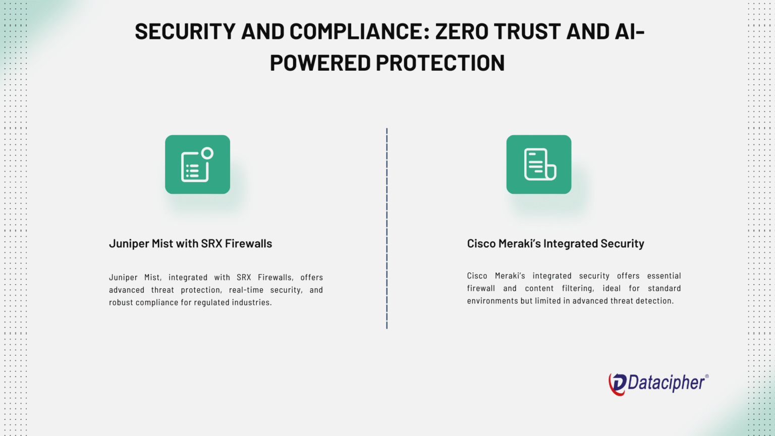 Juniper Mist vs. Cisco Meraki: Choosing the Right AI-Driven Network ...