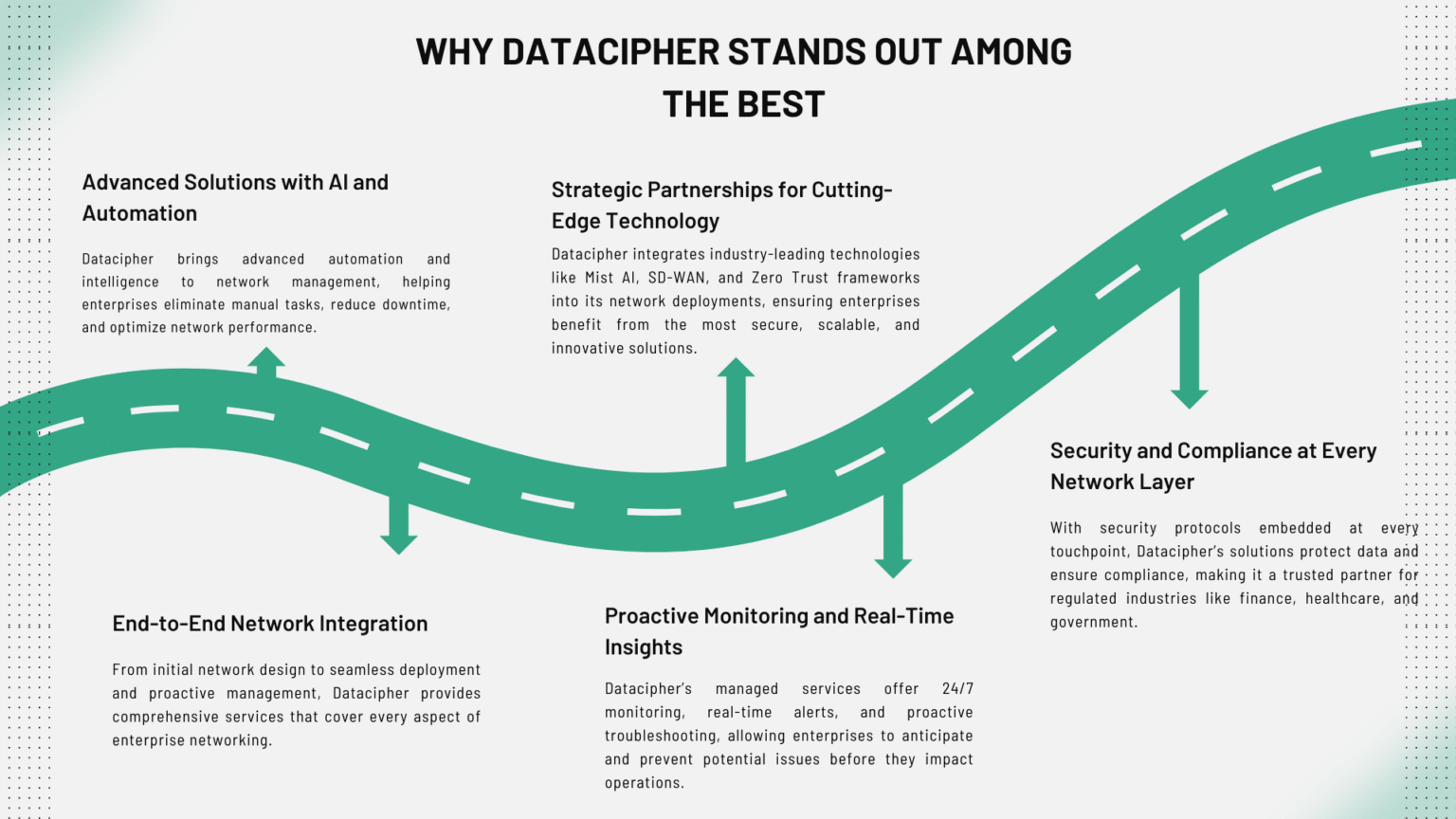 Top 10 Networking Solution Providers in India For Enterprises