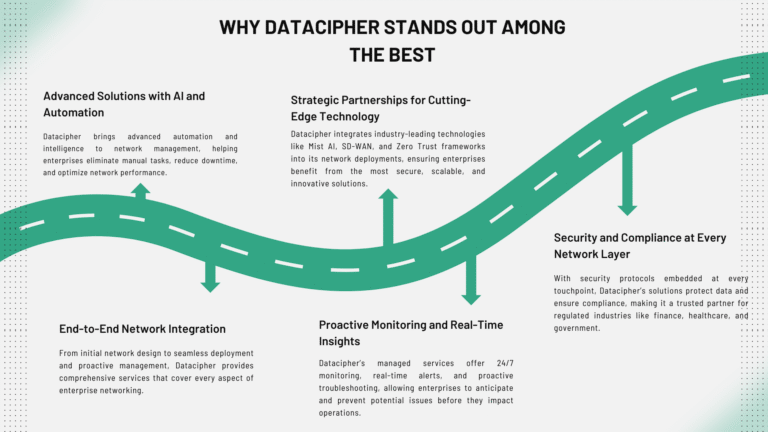 Top 10 Networking Solution Providers in India For Enterprises