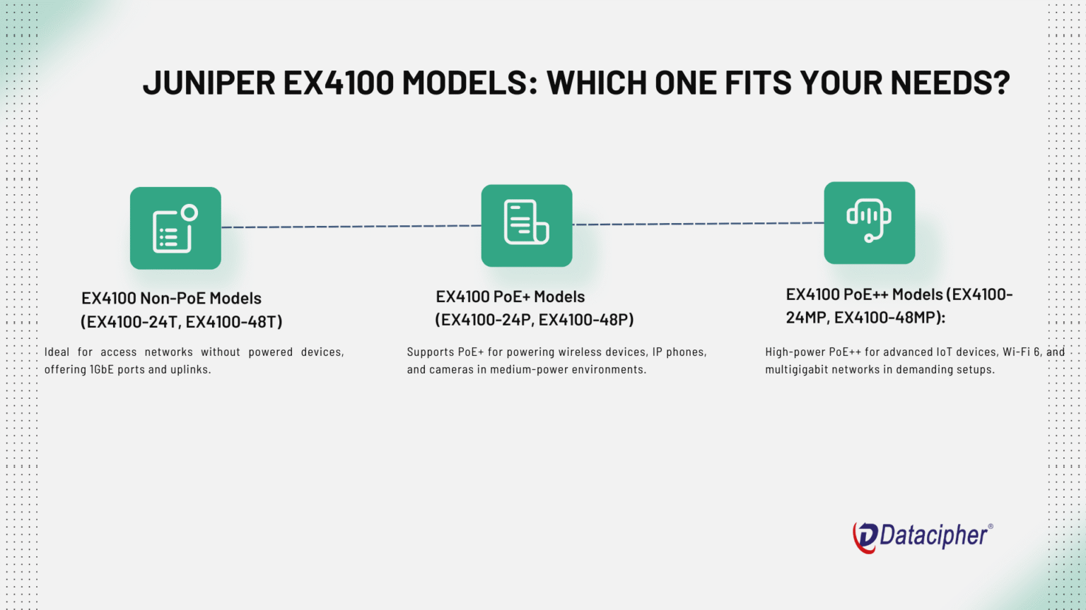 Juniper EX4100: A Complete Guide to Models, Features, and Business Benefits - Datacipher