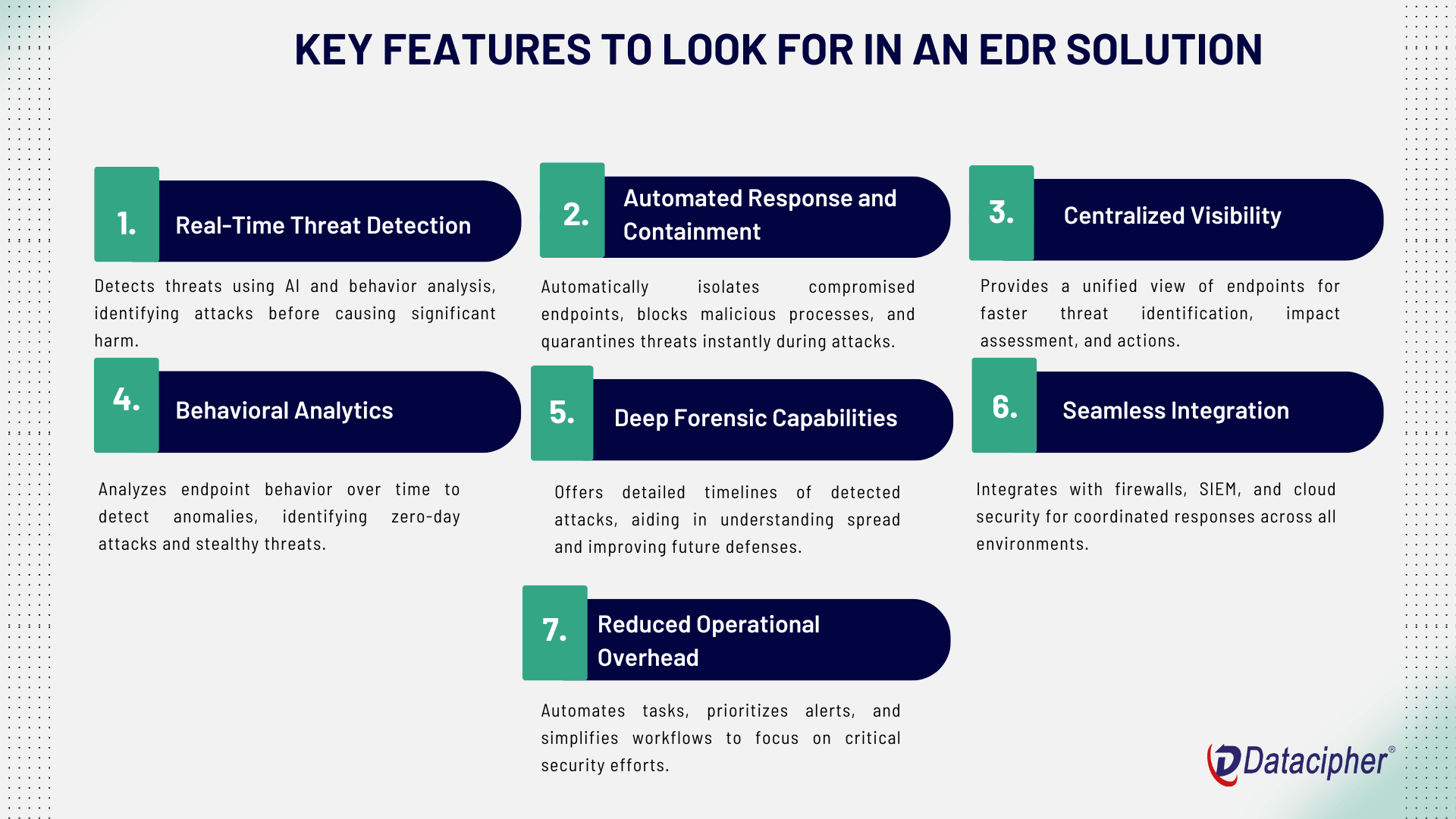 Top 7 EDR Solutions: Compare the Best Endpoint Detection Tools