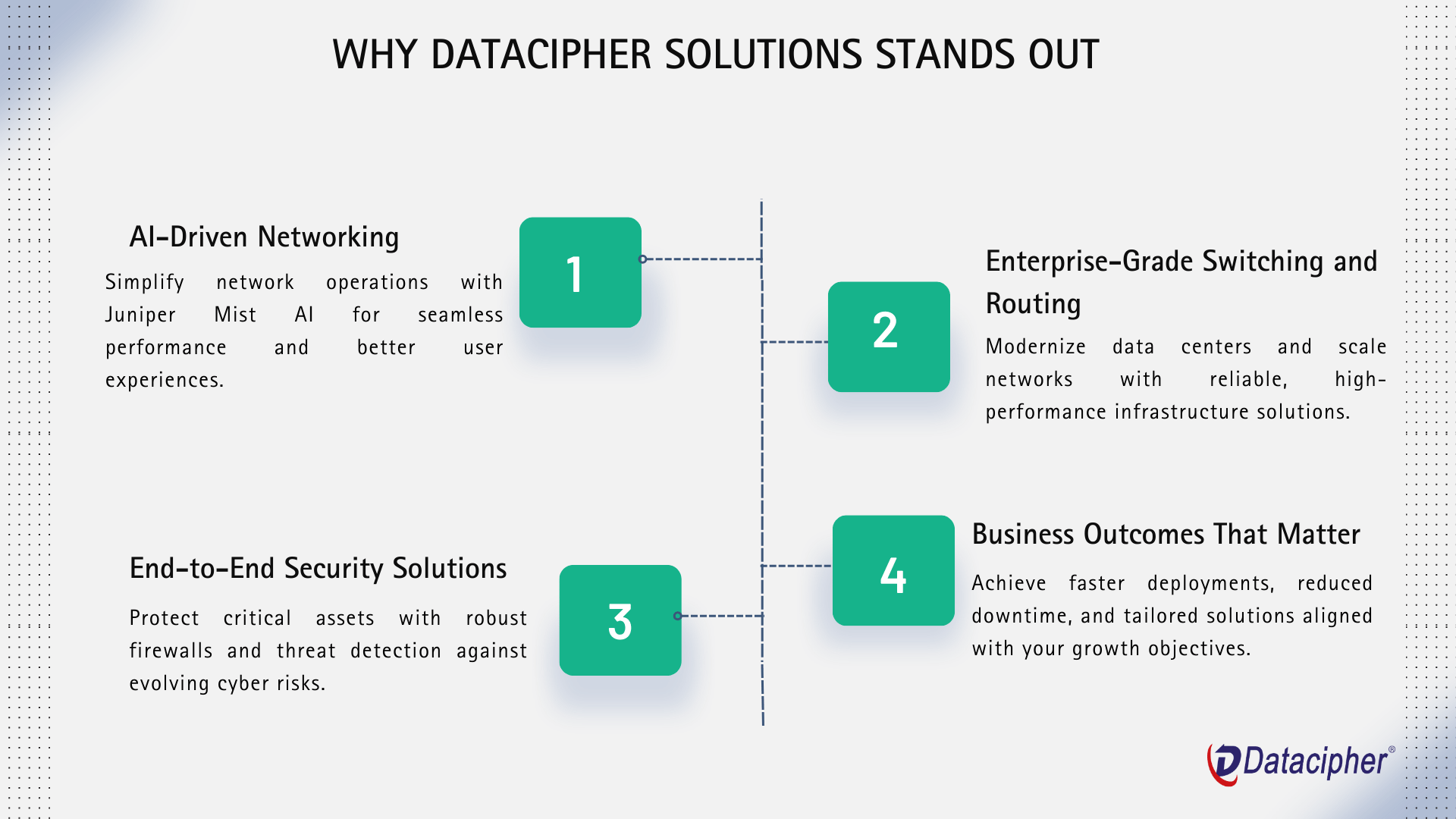 Top 8 Juniper Partners in India: Delivering AI-Driven Networking and Secure Solutions - Datacipher