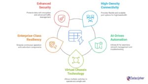 Understanding the Juniper EX4600 Switch: Key Specs, Use Cases, and ...