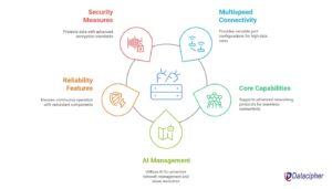 Understanding the Juniper EX4650 Switch: Key Specs, Use Cases, and Pricing