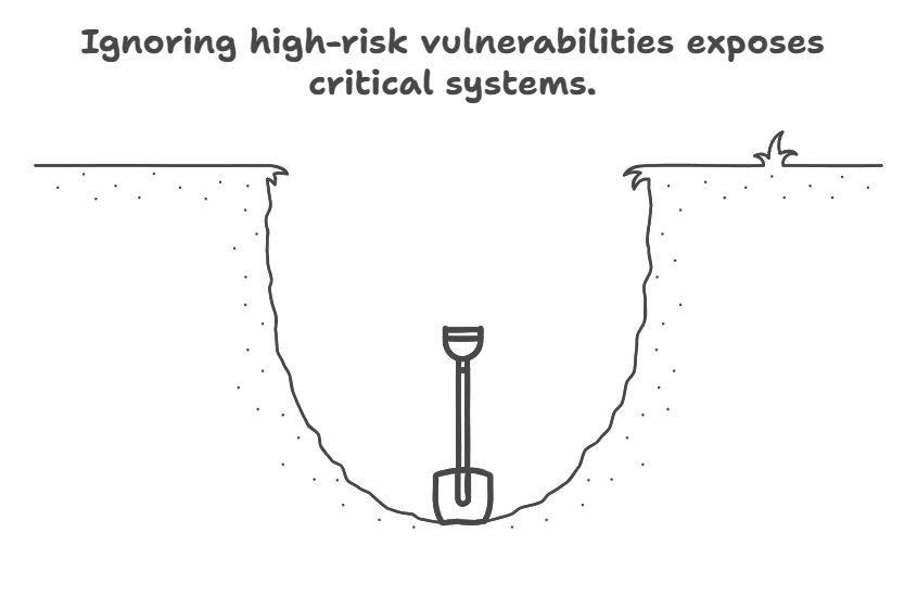 Compliance Consulting: 9 Mistakes That Cost You Certification
