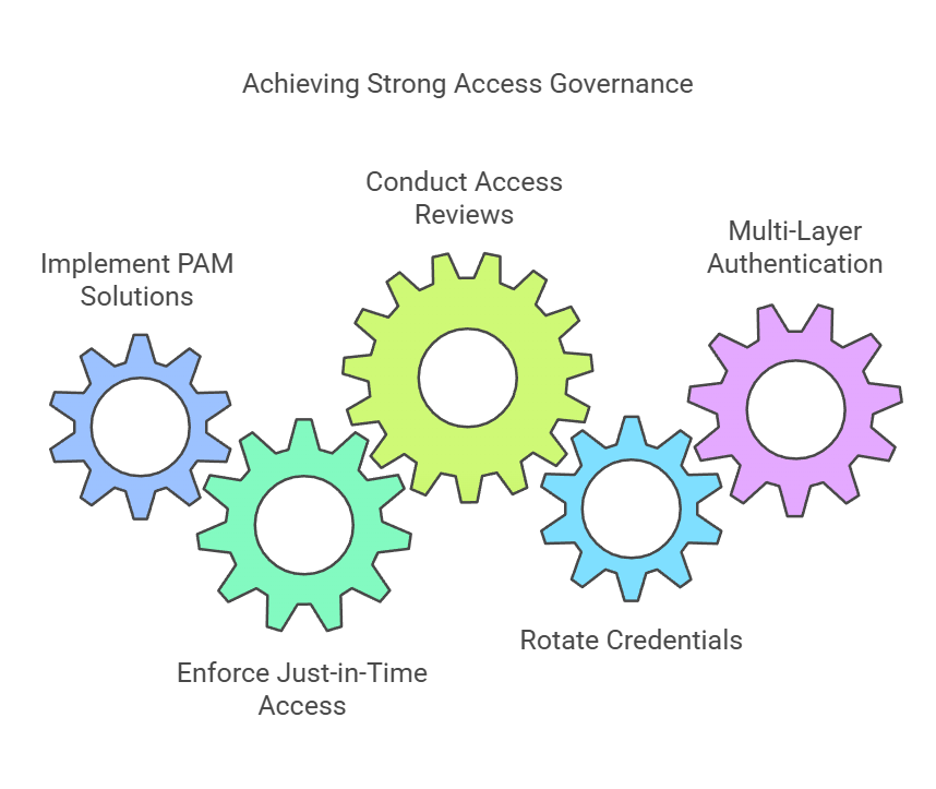 Compliance Consulting: 9 Mistakes That Cost You Certification
