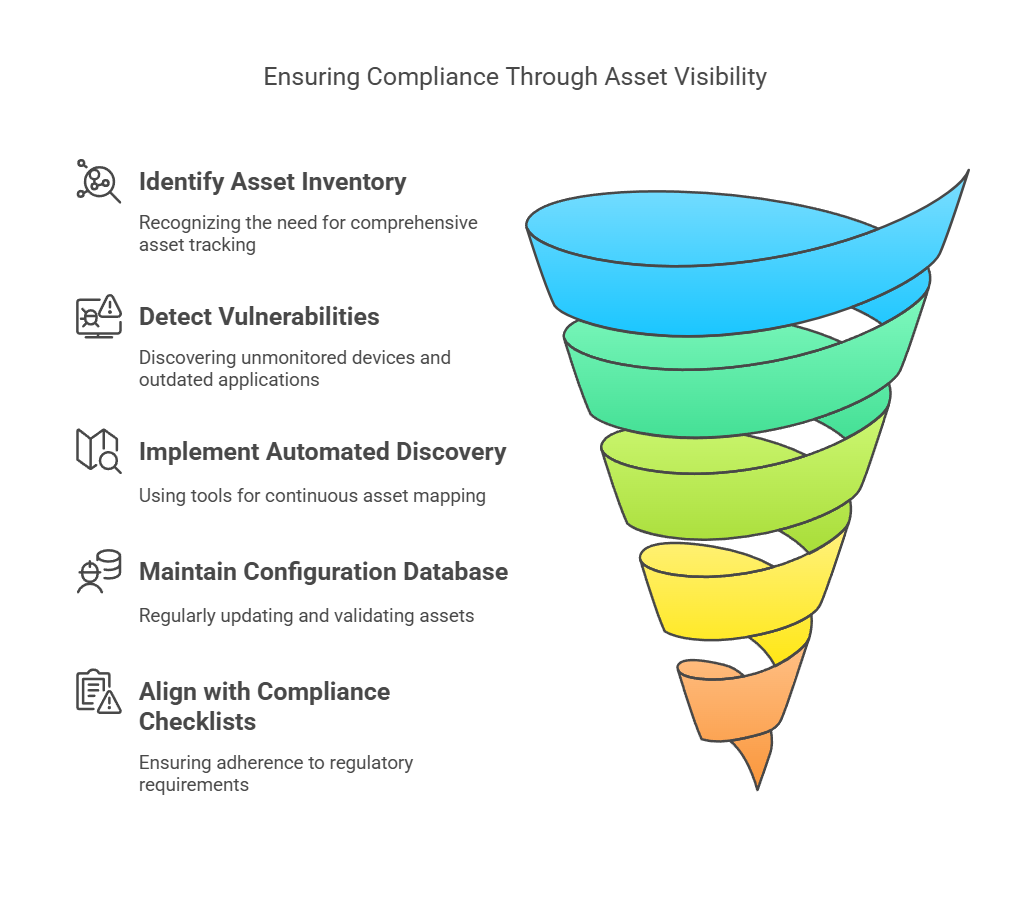 Compliance Consulting: 9 Mistakes That Cost You Certification