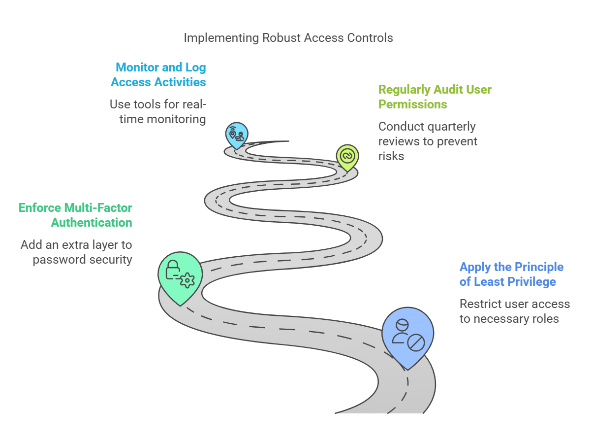 How to Reduce Your Attack Surface in 5 Practical Steps