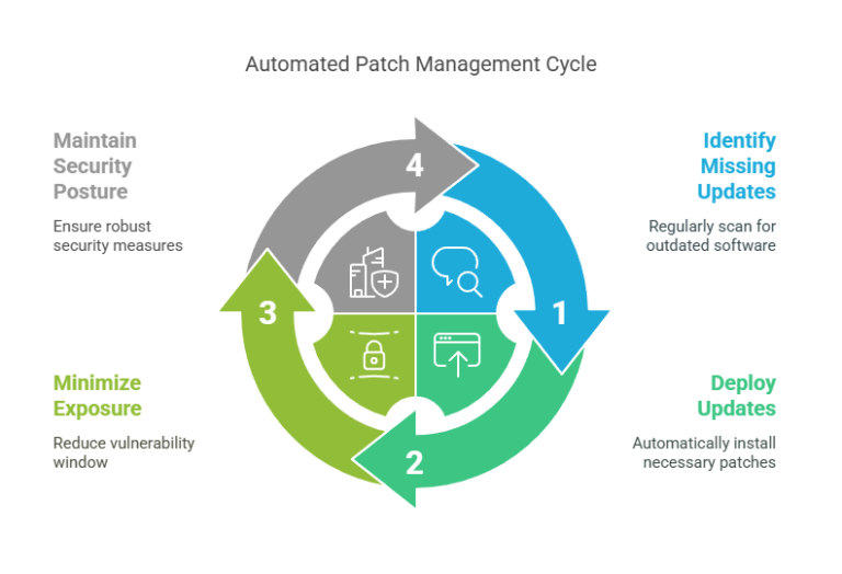 The Ultimate Endpoint Security Checklist for Organizations
