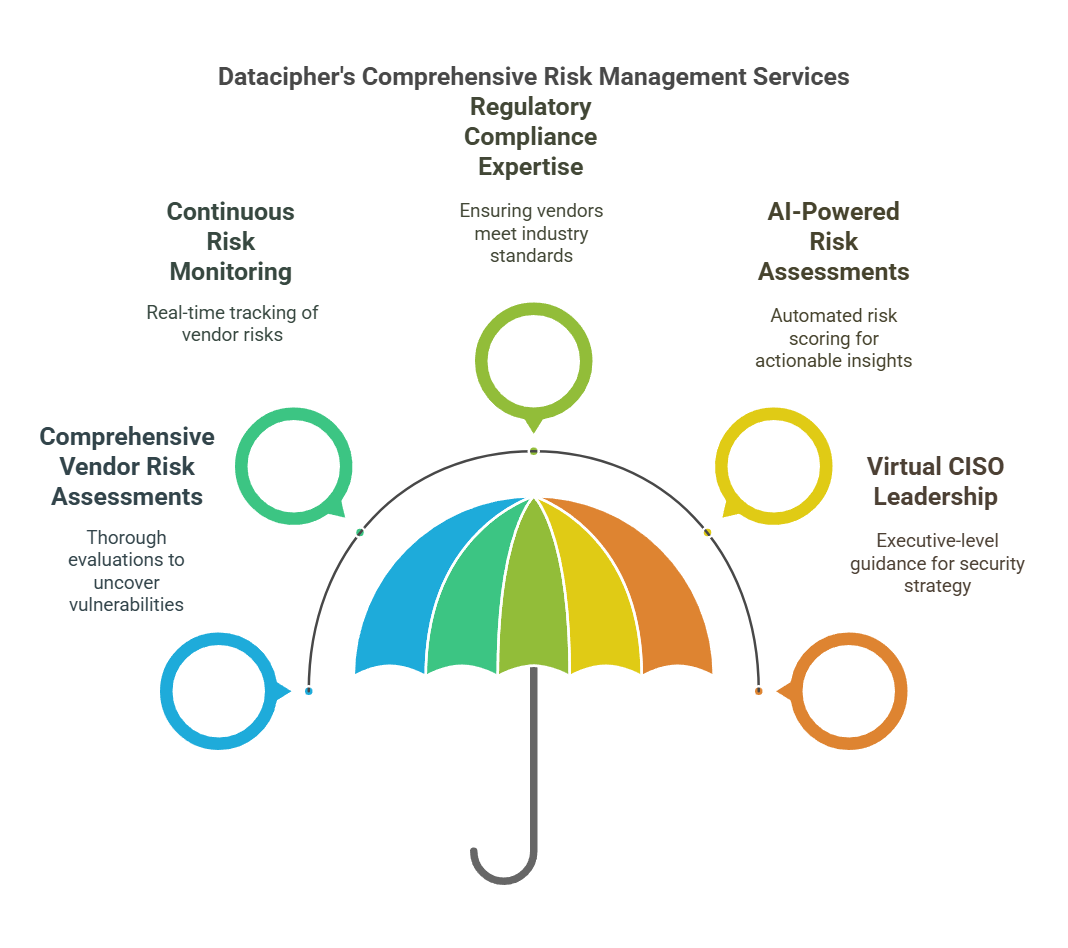 Top 9 Third Party Risk Management Companies for Enterprises