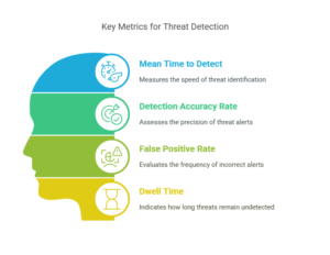 15 SOC Metrics Every CISO Needs to Command the Boardroom