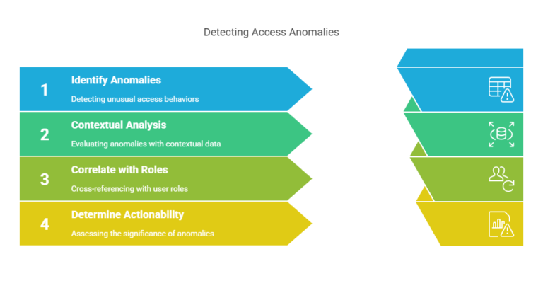 15 SOC Metrics Every CISO Needs to Command the Boardroom