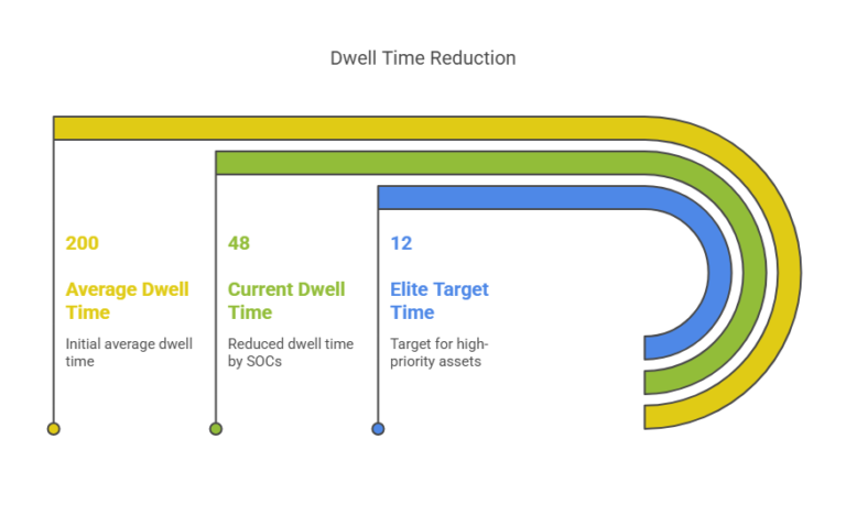 15 SOC Metrics Every CISO Needs to Command the Boardroom