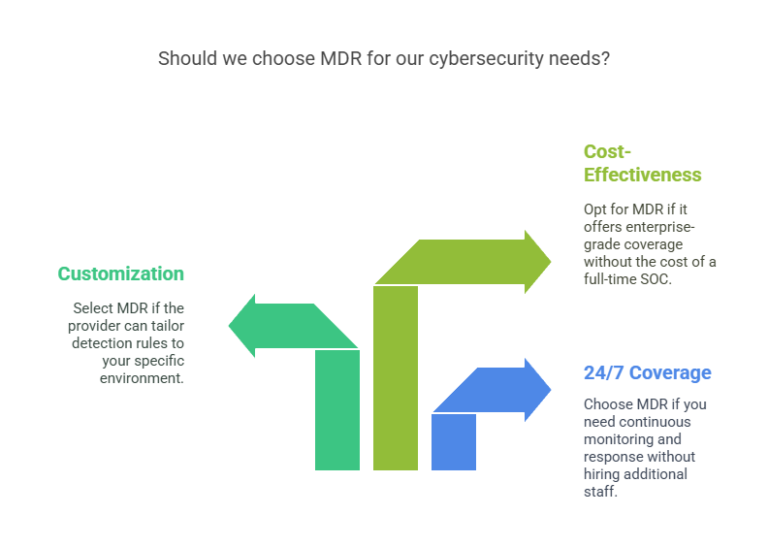 EDR, MDR, XDR, SIEM, SOAR: Cybersecurity Tools Compared