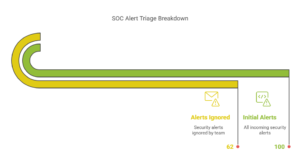 12 Top SOAR Tools Securing Enterprises in 2025 Compared