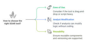 12 Top SOAR Tools Securing Enterprises in 2025 Compared