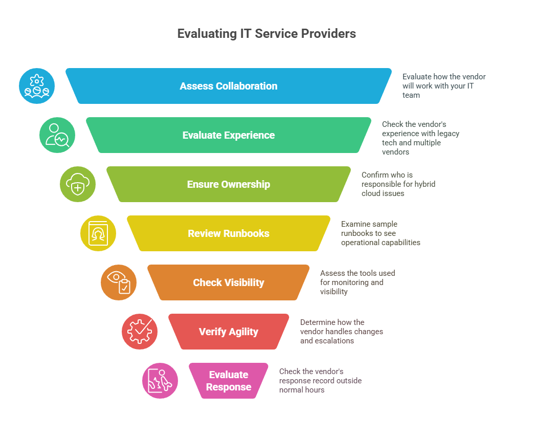 14 Best IT Service Providers in India Trusted by Enterprises in 2025