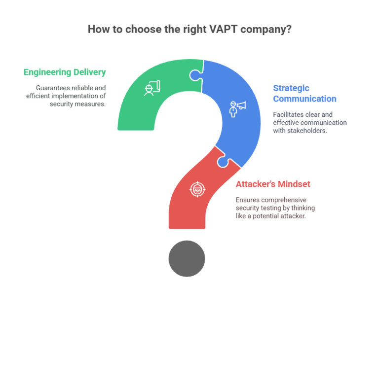 Top 10 VAPT Companies in India for Enterprises (2025 List)